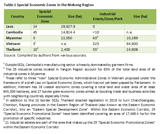Special Economic Zones and Land Dispossession in the Mekong Region ...