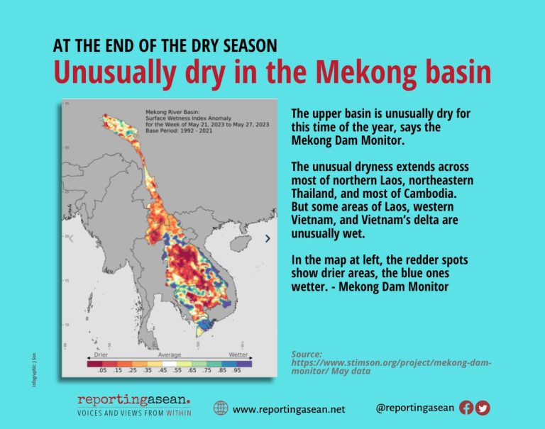 The Mekong Region: ‘China’s Dams Can Be Operated In A More Sensible ...