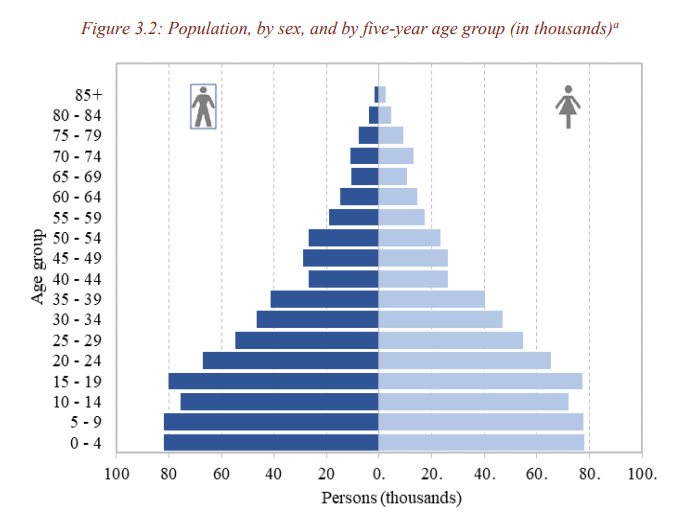 The Power and Potential of Timor-Leste’s Youth in Economic ...