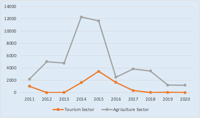 Infrastructure And Economic Diversification In Timor Leste Heinrich Böll Foundation 